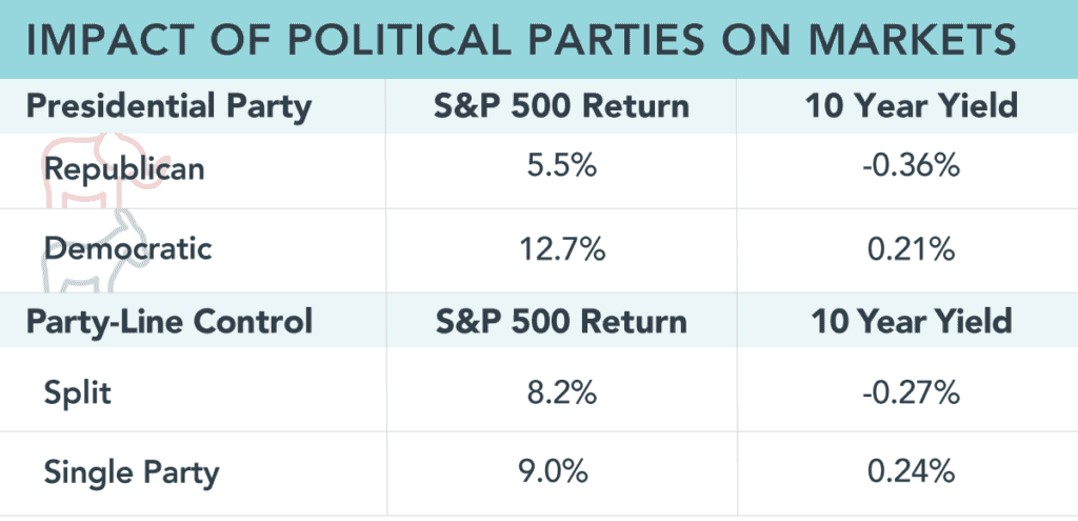 Historical Review: How Do Presidential Elections Affect the Stock ...